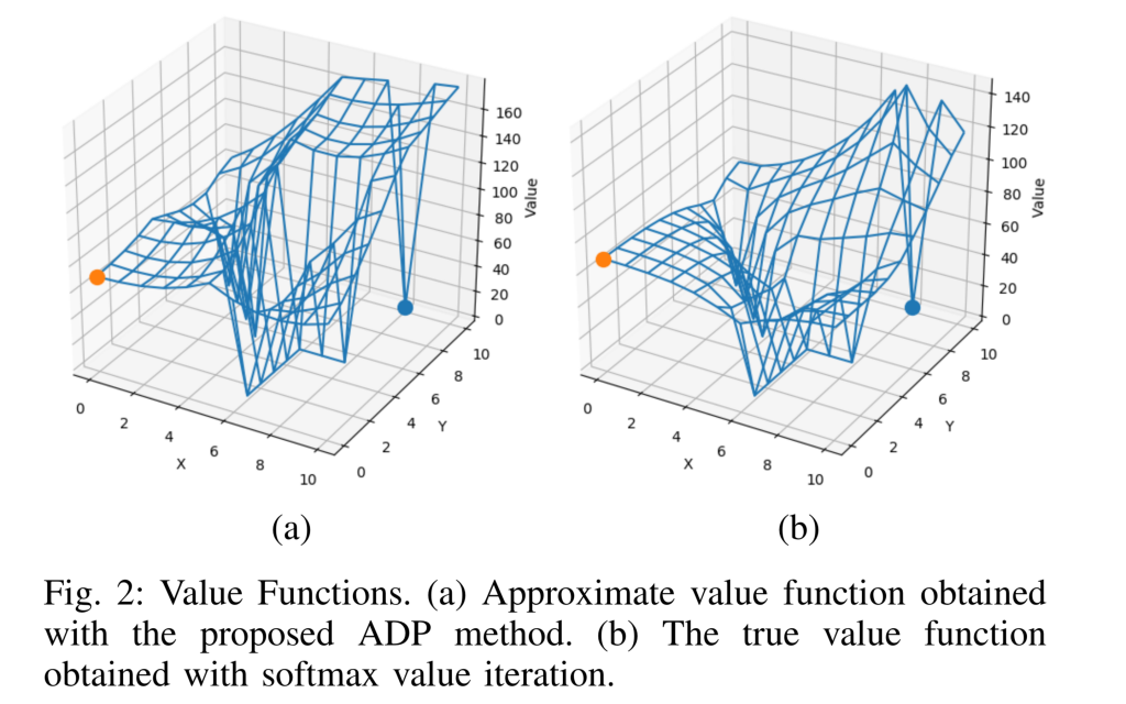 Control And Intelligent Robotics Lab Learning Based Planning With Temporal Logic Constraints