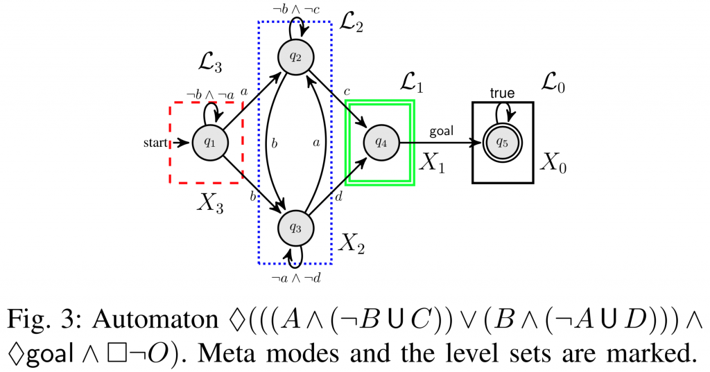 Control And Intelligent Robotics Lab Learning Based Planning With Temporal Logic Constraints