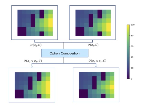 Control and Intelligent Robotics Lab » Learning-based Planning with Temporal Logic Constraints