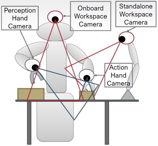 Human-Inspired Robotics Lab » Research