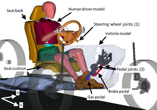 Human-Inspired Robotics Lab » Archived Projects