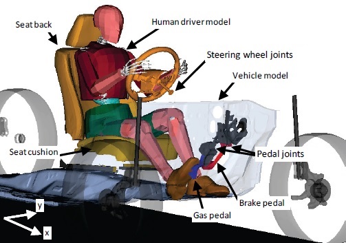 Human-Inspired Robotics Lab » Computational Modeling of Human-Vehicle ...